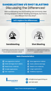 Sandblasting vs Shot Blasting: Key Differences Explained