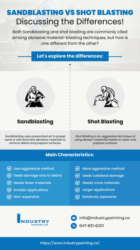 Sandblasting vs Shot Blasting: Key Differences Explained
