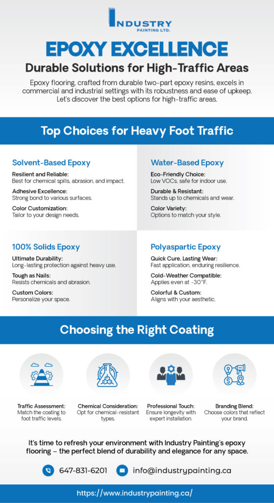 Epoxy Excellence: Durable Solutions for High-Traffic Areas